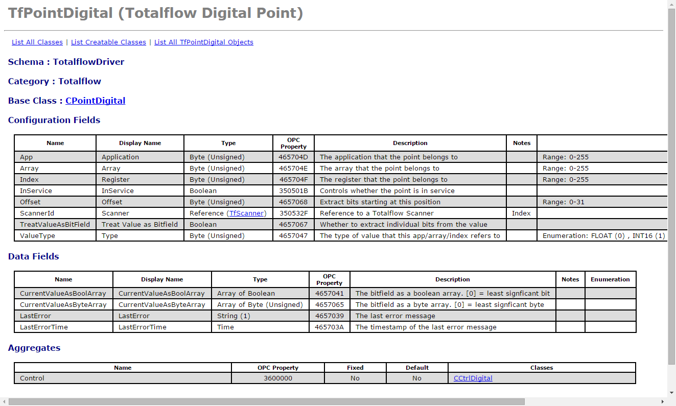 Totalflow Driver Guide - Digital Point Schema View (Totalflow Digital Point)
